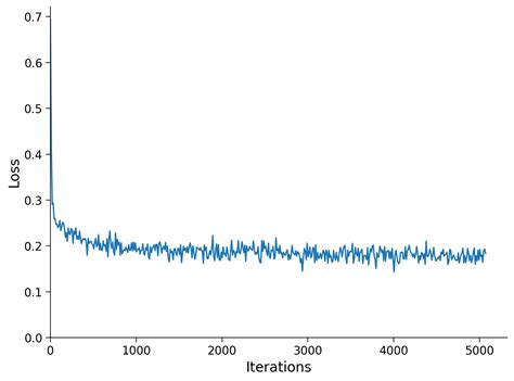 Tutorial 3 Autoencoders Applications Neuromatch Academy