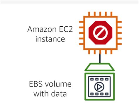 Aws Instance Storage And Elastic Block Storge By Abishek N Medium