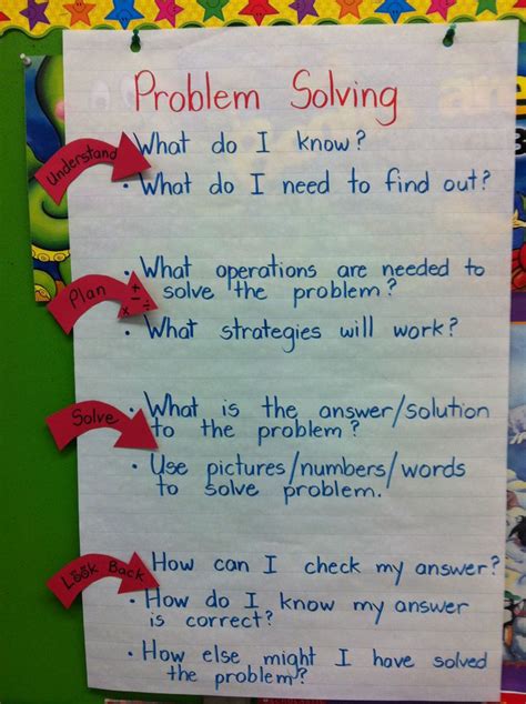 Problem Solving Anchor Chart Teaching Math Strategies Word Problems