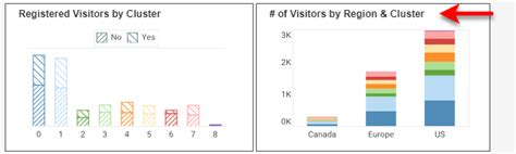 How To Create A Cluster Analysis Dashboard