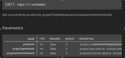 Api Doc Line Breaks In Param Description Get Removed · Issue 1060 · Actframeworkactframework