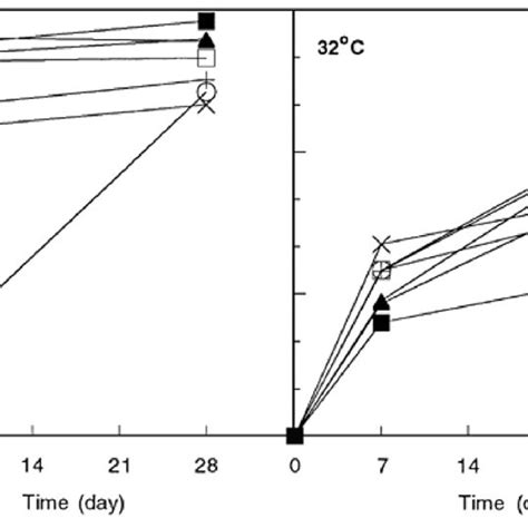 Effect Of Sucrose And Gluten On Recrystallization Enthalpy ∆h R