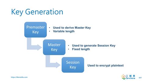 Cissp Practice Questions 20200721 By Wentz Wu Issap Issep Issmp Cissp Ccsp Csslp Cgrc