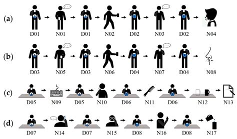 Multi Sensor Fusion Approach To Drinking Activity Identification For Improving Fluid Intake