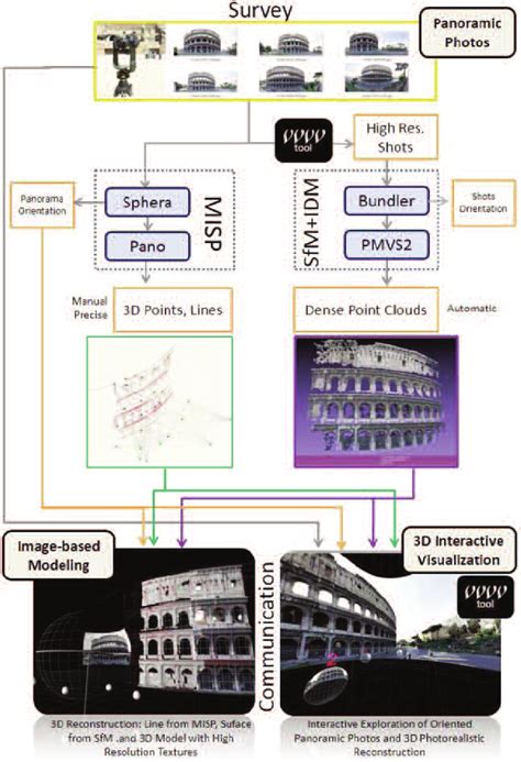 workflow diagram describing the proposed pipeline download