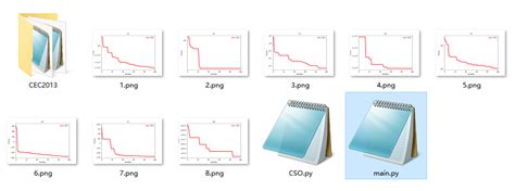 Cec2013python鸡群优化算法（chicken Swarm Optimization Cso）鸡群算法迭代曲线 Csdn博客