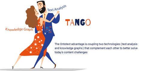 It Takes Two To Tango Knowledge Graphs And Text Analysis — Ontotext