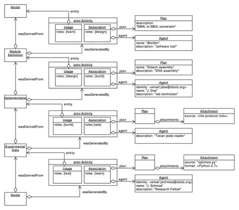 An Example Data Structure Representing An Idealized Workflow For Download Scientific Diagram