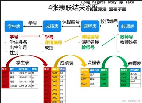 Sql39道代码练习题sql编程题 Csdn博客