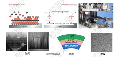 【极智头条】大连芯冠王荣华：从快充谈起氮化镓功率器件的应用（ppt 音频）