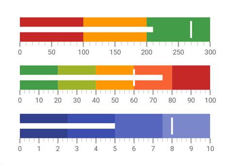 ゲージ Infragistics Ultimate Ui For Xamarin インフラジスティックス・ジャパン株式会社