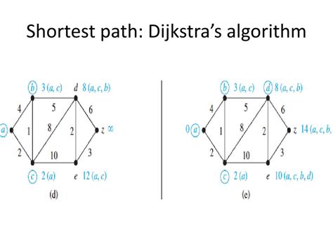 Ppt 22c19 Discrete Math Graphs Powerpoint Presentation Free