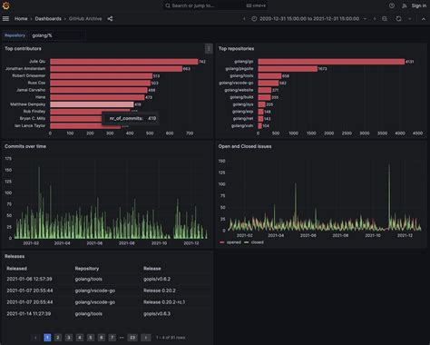 1 billion records on grafana
