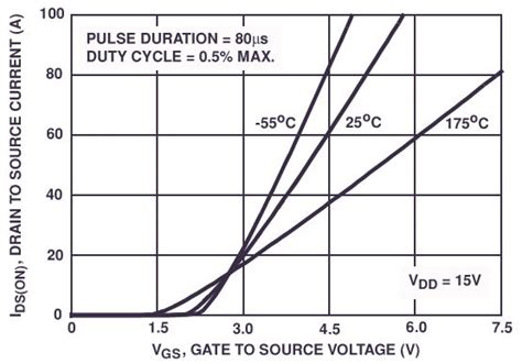 Microcontroller Logic Level Mosfet Wont Drive Solenoid Electrical Engineering Stack Exchange