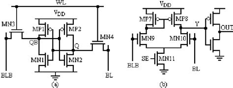 A Standard T SRAM Cell B Sense Amplifier Download Scientific Diagram