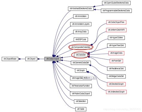 Vtk开发精要：数据与管线机制vtk 大量数据 Csdn博客
