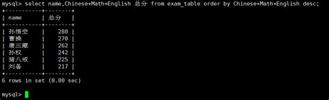 Mysql表的增删查改mysql修改表中某个数据 Csdn博客