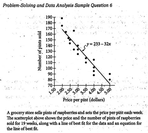 Problem Solving And Data Analysis Sample Question 6 A 4 Part Question See Comments For Parts