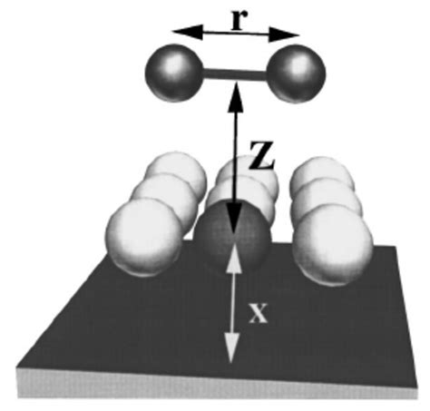 The Coordinate System Used In The Calculation R Is The Intermolecu Download Scientific