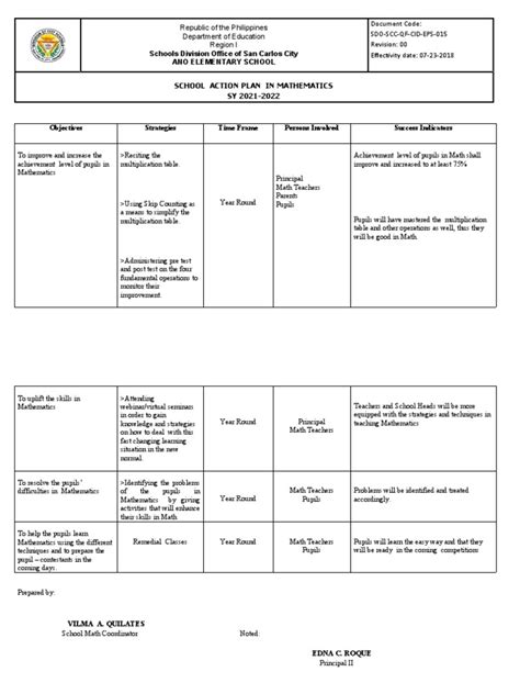 Math Action Plan In Mathematics Ano 1 Pdf Mathematics Education Theory