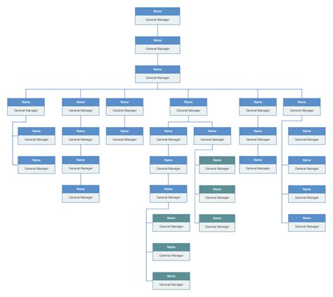 This Hotel Organizational Chart Is A Hierarchical Graphic Representation Of The Internal