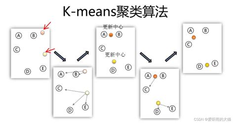 Matlab实现k Means算法（k 均值）对无标签数据进行聚类，并通过肘部法则确定聚类类别 Toy模板网