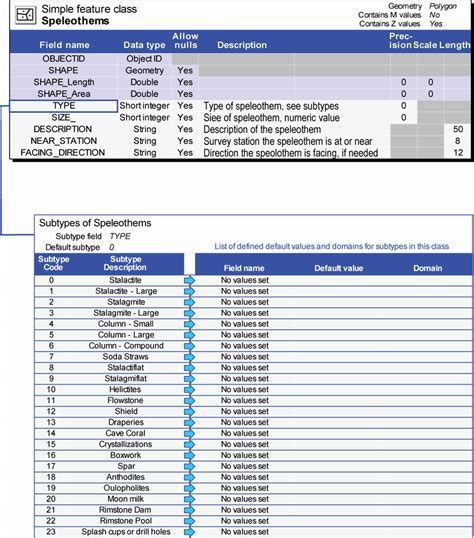 Speleothems Feature Class With Subtypes Download Scientific Diagram