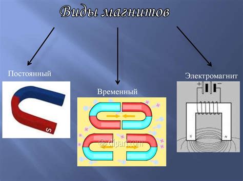 Электромагниты. Применение электромагнитов - презентация онлайн