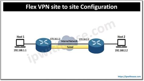 Flexvpn Hub And Spoke Configuration Ip With Ease