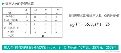 博弈论——合作博弈的shapley值如何求解？shapley合作博弈模型例题 Csdn博客