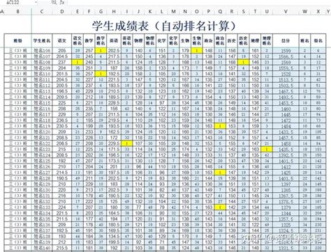 Excel做的成绩管理系统模板，自动总分、分科、年纪、班级排名2gwvip 爱公文