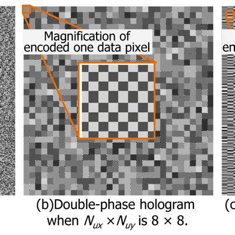 Full Complex Amplitude Modulation By Spatial Cross Modulation Method