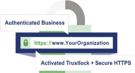 How Ssl Certificate Validation Works Global Research Syndicate