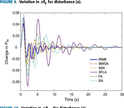 Figure 10 From Automatic Generation Control Of A Hybrid Pv Reheat