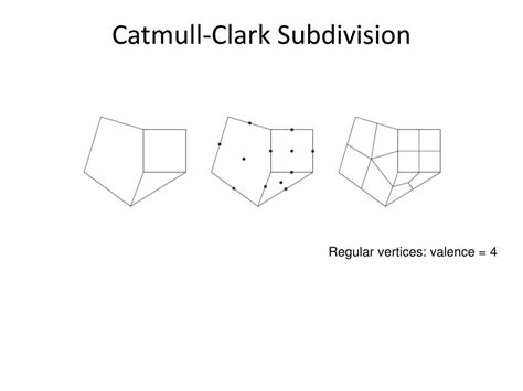 Ppt Cs559 Computer Graphics Powerpoint Presentation Free Download