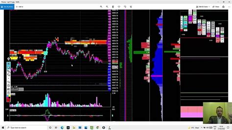 Trading Con Lorder Flow Utilizzando La Heatmap Book Visuale Youtube