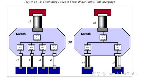 [译文]《pci Express Technology 3 0》chapter 14 Link Initialization And Training 链路初始化与训练 节6
