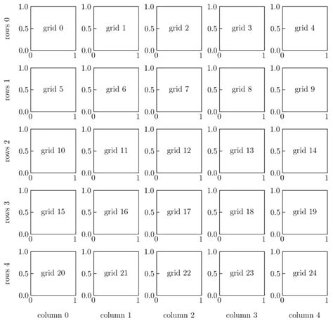 【python基础】matplotlib 实操干货，38个案例带你从入门到进阶！ Csdn博客