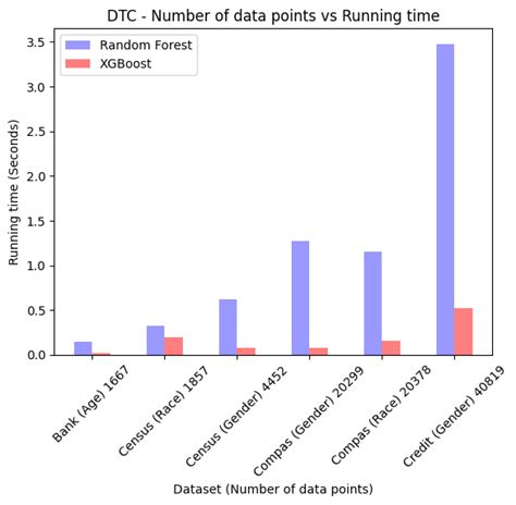 Rule Generation For Classification Scalability Interpretability And Fairness Ai Research