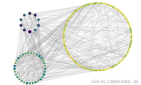geo生信数据挖掘（十一）string数据库ppi蛋白互作网络 and cytoscape个性化绘图【sci 指日可待】 string ppi csdn博客