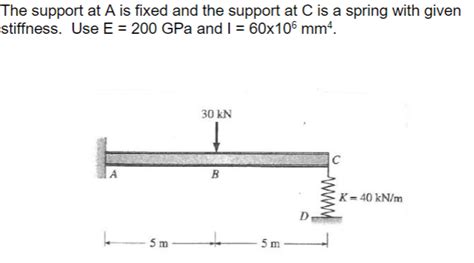 Solved Use The Method Of Consistent Deformations To Find The Chegg