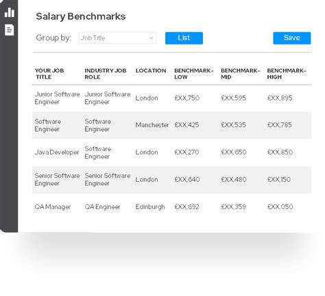 Salary Benchmarking By Qlearsite Pro Qlearsite Salary Benchmarking By Qlearsite Pro Qlearsite