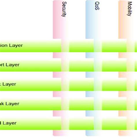 goals of cld protocol [28] download scientific diagram