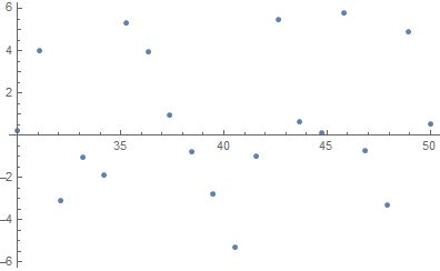 Plotting Plotrange Problem Mathematica Stack Exchange