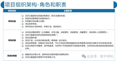 主数据的前世今生与治理方法论（附ppt 某集团公司主数据项目案例与方法论）主数据治理方法论 Csdn博客