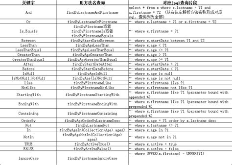 Spring Data Jpa 查询 程序员大本营