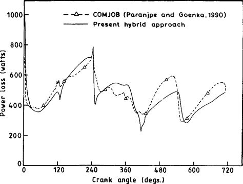 Figure 4 From A Simplified Mass Conserving Algorithm For Journal Bearing Under Large Dynamic