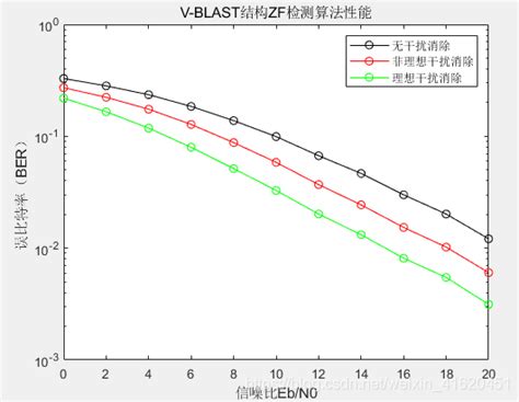 基于matlab的mimo通信系统仿真matlab仿真mimo Csdn博客