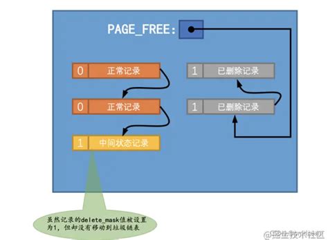 Mysql Mysql的原子性是怎么实现的？（undolog的实现原理）mysql原子性是怎么实现的 Csdn博客