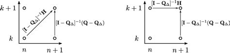 Figure 6 From A Unified Analysis Framework For Iterative Parallel In